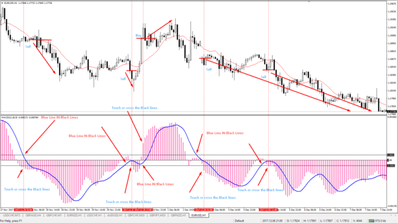 Forex Indicators With No Repaint Mt4 Indicators - SliControl.Com ...