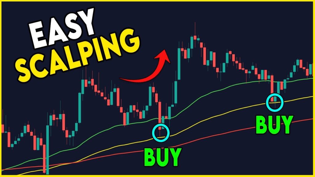 EASY Scalping Strategy For Day Trading (High Win Rate Strategy ...